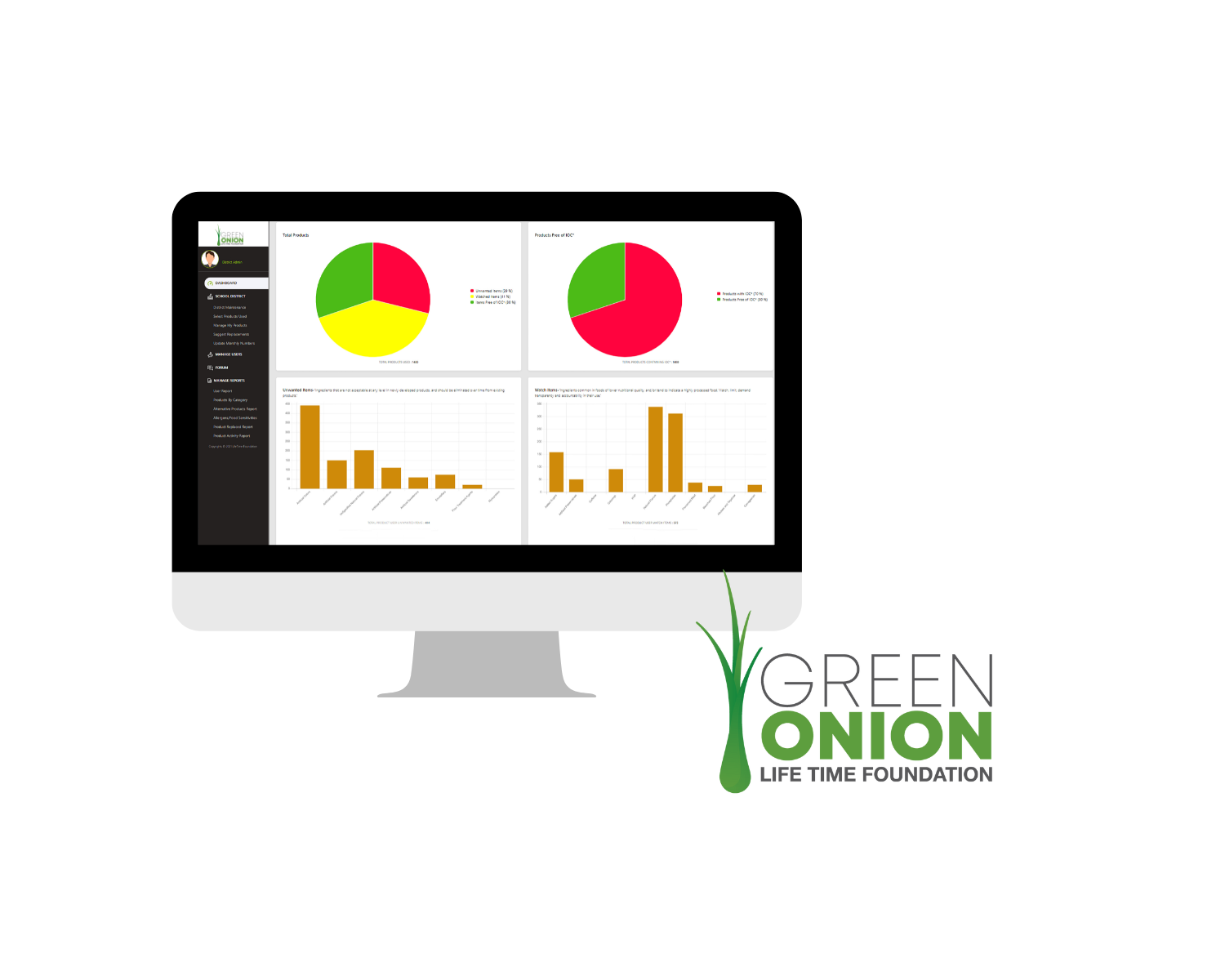 Ingredient Guide – for Better School Food Purchasing